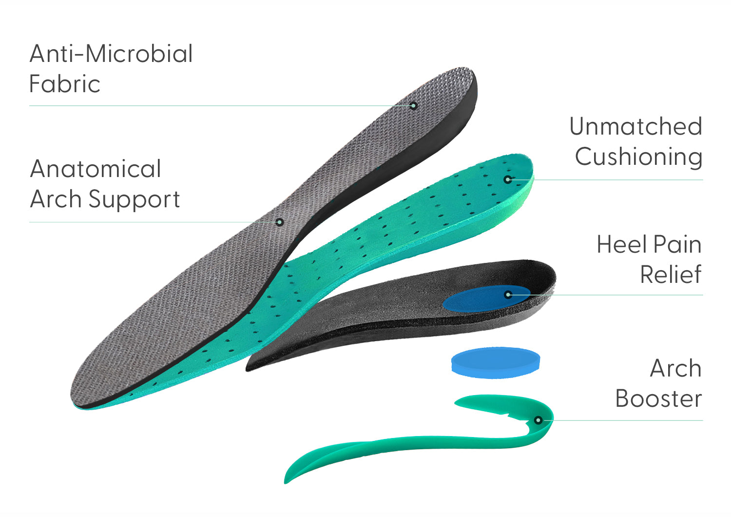 Women's Insoles Arch Support Shoe Insert Plantar Fasciitis | OrthoFeet